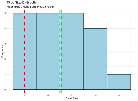 How To Calculate Mean Mode And Median Simplified Uedufy
