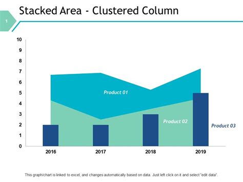 Stacked Area Clustered Column Graph Ppt Powerpoint Presentation File Design