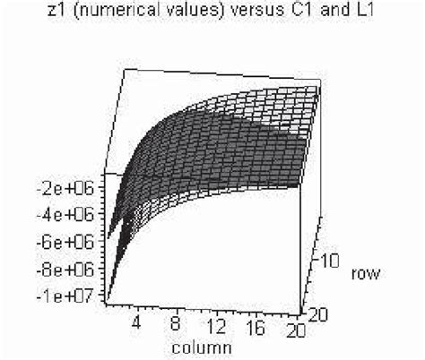 in order to identify the parameters we use the symbolic expressions of