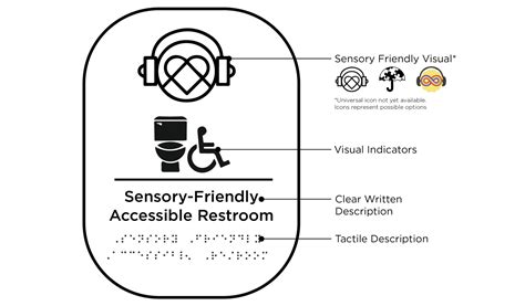 Neuro Inclusive Restroom Spatial Equity Payette