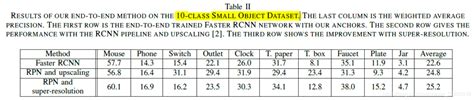 小目标检测：improving Small Object Detection超分辨率目标检测 Csdn博客