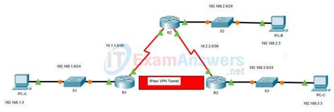 2021 Packet Tracer Configure And Verify A Site To Site Ipsec Vpn Using Cli Answers