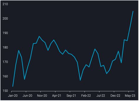 Irans June Crudecondensate Exports Show Decline From Record High