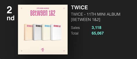 JYP Charts On Twitter RT TWICEANALYTICS JYPETWICE 11th Mini Album