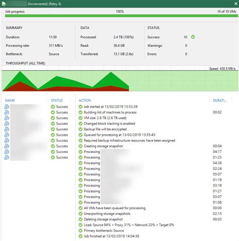 Error Failed To Find Crypto Key Veeam Veeam Vanguards Central