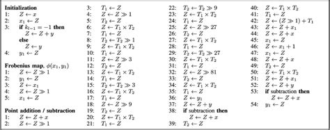 Routines Used For Computing Point Additions Point Subtractions