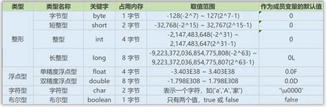 Java中基本数据类型byte、short、int、long、float、double、char、boolean看这篇就够了byte
