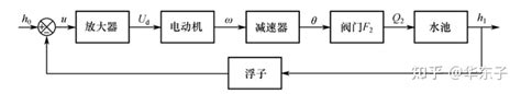 自动控制原理（经典控制理论）图集 知乎
