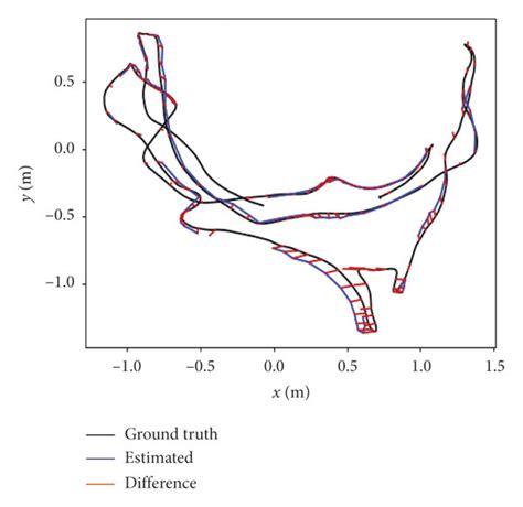 Error Analysis Of Dataset Freiburg1 Xyz A Absolute Track Error For