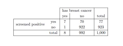 Tables Different Column Widths Under A Multicolumn Prevent