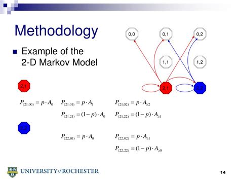 ppt modeling and throughput analysis for smac powerpoint presentation