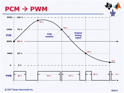 PPT Class D Audio Amplifier PowerPoint Presentation ID 5693244