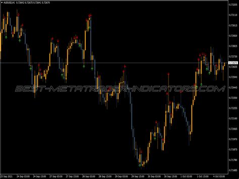 Candlestick Pattern Recognition Master Mql Top Mt Indicators Mq