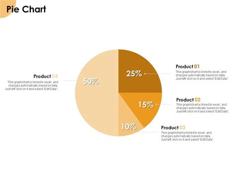 Growth Strategy And Growth Management Implementation Pie Chart Ppt Show