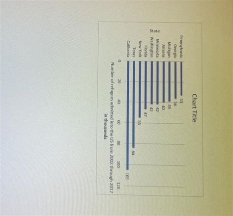 Solved Project Statistical Graphs The Stacked Bar Chegg