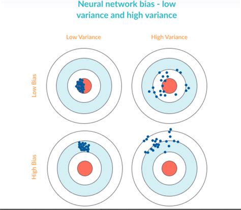 Bias Vs Variance In Machine Learning Codespeedy