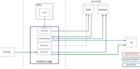 Zendesk Moves From DynamoDB To MySQL And S3 To Save Over 80 In Costs