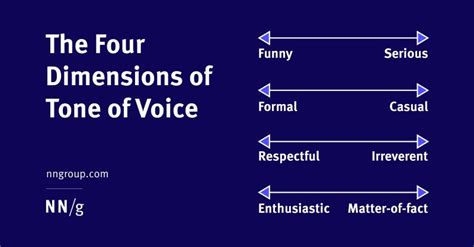 Grace Aldridge Foster On Linkedin The Four Dimensions Of Tone Of Voice