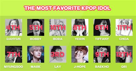 Closed The Most Favorite Kpop Idolfinal Ikpoptv