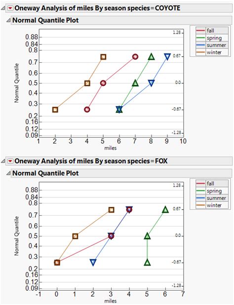 Solved How To Automate The Exporting Of Grouped Graphs To  With