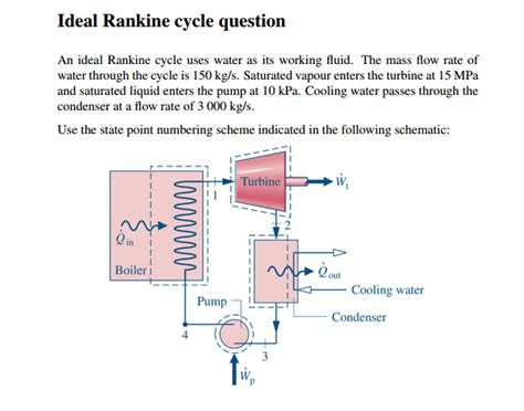 Ideal Rankine Cycle Question An Ideal Rankine Cycle