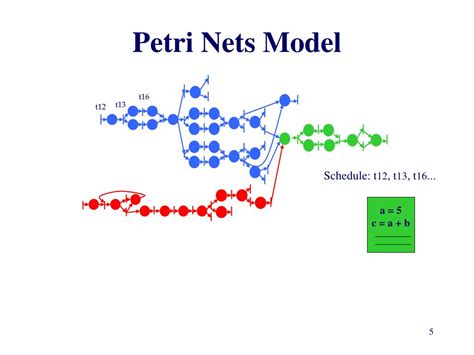 Ppt Quasi Static Scheduling Of Embedded Software Using Free Choice