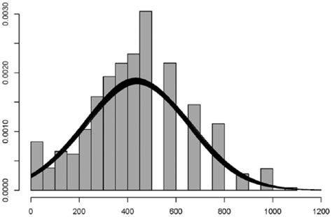 Data With Posterior Predictive Distribution Ten Thousand Japanese Yen