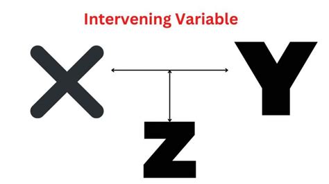 Intervening Variable Definition Types And Example