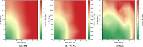 Figure 9 From Lidar Based Localization On Highways Using Raw Data And
