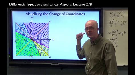 Orthogonal Matrix From Eigenvectors At Tawana Tibbs Blog