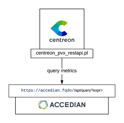 Skylight Pvx Centreon Documentation