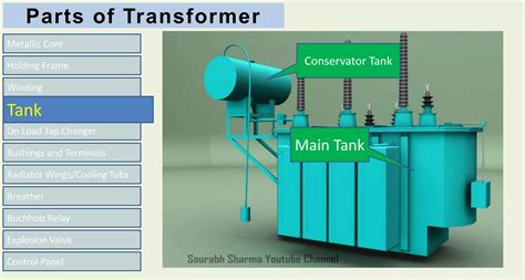 Transformer Parts And Functions Pptx