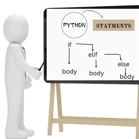 Pythonforbeginners Codingjourney Programmingtips Dataanalytics Pythonchallenge2025