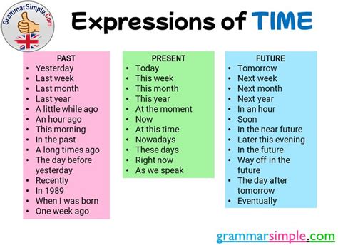 25 Expressions Of Time Past Present And Future Grammar Simple