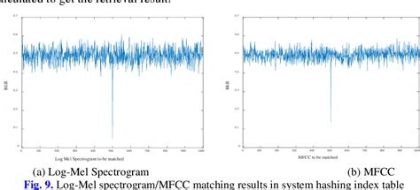 figure 9 from an encrypted speech retrieval scheme based on long short