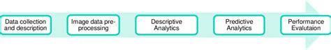 The Steps For Implementing Dcnns Models Download Scientific Diagram
