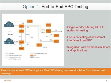 Addressing The Top 10 Challenges Of Lte Epc Testing Ppt Free Download