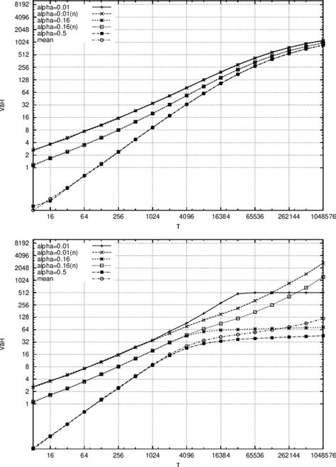 Figure 1 From Exploration Exploitation Tradeoff Using Variance Estimates In Multi Armed Bandits