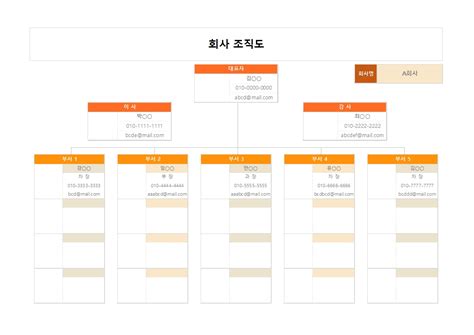 회사 조직도 비즈폼 샘플양식 다운로드