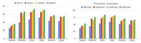 megagonlabs subjqa · datasets at hugging face