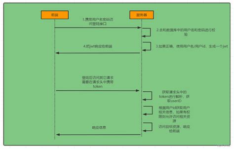 Springsecurity Demo B