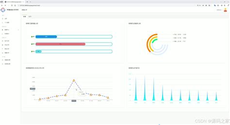 大数据毕业设计：spark微博舆情分析系统 情感分析 爬虫 Hadoop和hive 贴吧数据 双平台 讲解视频 大数据 Hadoop （源码） Csdn博客