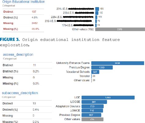 Figure 3 From A Real Life Machine Learning Experience For Predicting