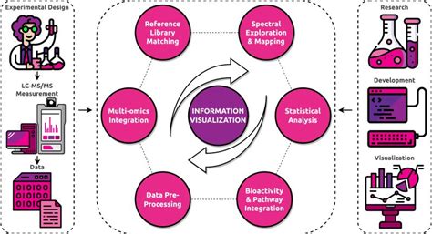 Visualization Metabolomics Visualization Metabolomics Justin Jj