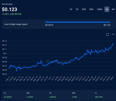 Tron Network 2023 Dapp Ecosystem Report