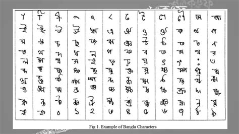 Ekush Net Using Convolutional Neural Networkcnn For Bangla Hand Writing Recognition Ppt