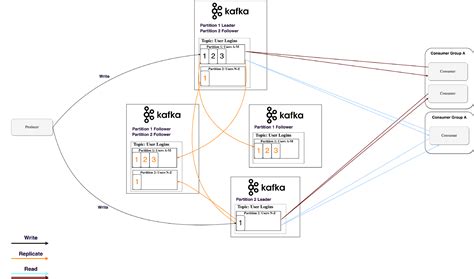 blog 消息队列基本原理 md at master dunwu blog GitHub