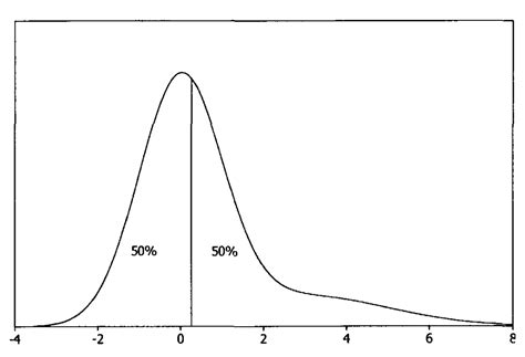 3 Bayesian Methods — Introduction To Scientific Machine Learning For Engineers