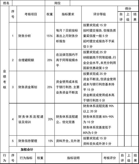 财务部 绩效考核表word文档免费下载亿佰文档网