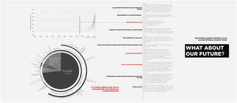 Project Algae On Behance